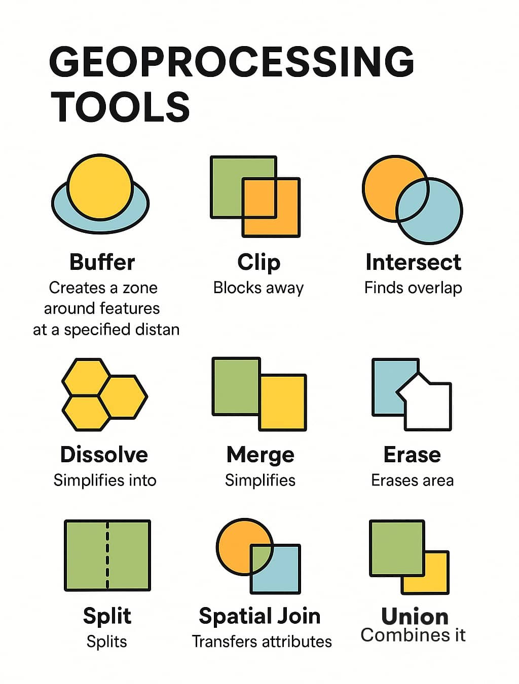 7 Geoprocessing Tools in GIS - Geoprocessing Process - GISRSStudy