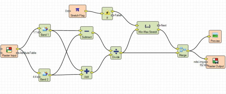 NDVI Formula - NDSI NDBI SAVI - Erdas Imagine - GISRSStudy