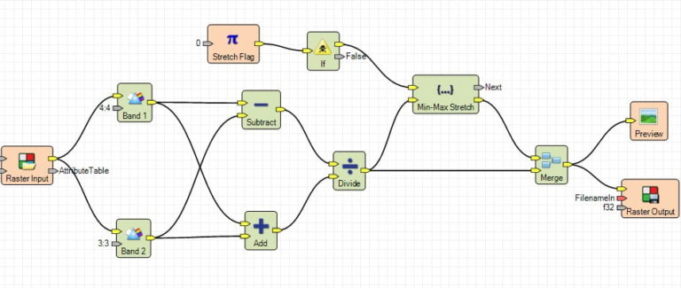 NDVI Formula - NDSI NDBI SAVI - Erdas Imagine - GISRSStudy