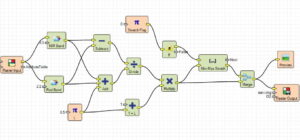 NDVI Formula - NDSI NDBI SAVI - Erdas Imagine - GISRSStudy