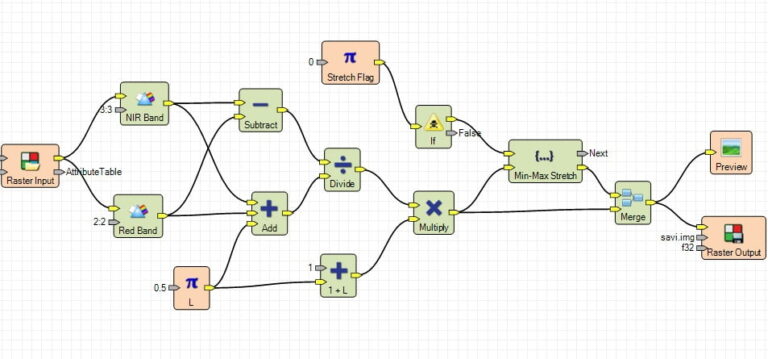 NDVI Formula - NDSI NDBI SAVI - Erdas Imagine - GISRSStudy
