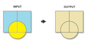 What is Vector Data Analysis? - Vector Analysis in ArcGIS - GISRSStudy