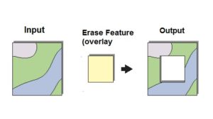 What Is a Meaning of GIS? - Geographic Information System - GISRSStudy