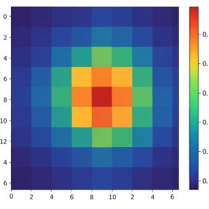 ArcMap Grid - How to Add Grid in ArcMap - GISRSStudy