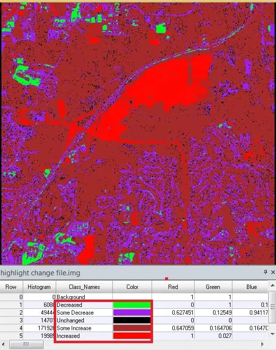Change Detection in Remote Sensing using Erdas Imagine - GISRSStudy