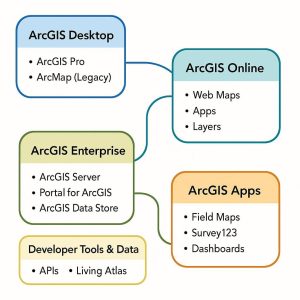 What Is SAGA GIS? - Download SAGA GIS - Tutorial - GISRSStudy