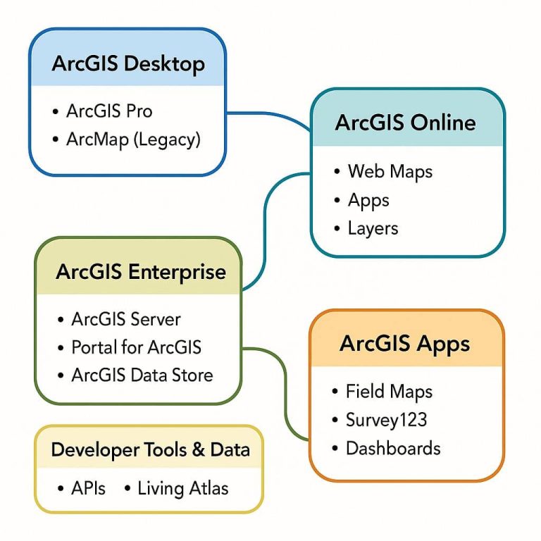 Global Mapper for Geospatial Data Analysis and Visualization - GISRSStudy