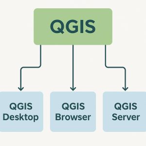 What Is gvSIG? - gvSIG Desktop - Download gvSIG - GISRSStudy