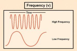 What Is Electromagnetic Spectrum (EMS)? - Waves & Energy - GISRSStudy