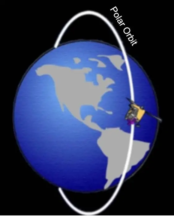 3 Components of Remote Sensing - GISRSStudy