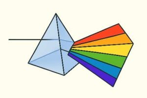 What Is Electromagnetic Spectrum (EMS)? - Waves & Energy - GISRSStudy