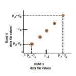 What Is ISODATA? - ISODATA Clustering Method- GISRSStudy