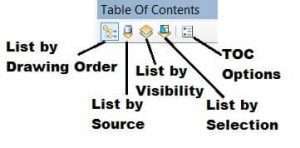 ArcMap Table Of Contents (TOC) - How to Use TOC in ArcGIS - GISRSStudy