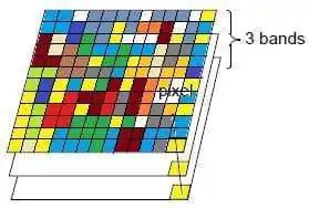 What is a Band in Remote Sensing? - Remote Sensing Bands