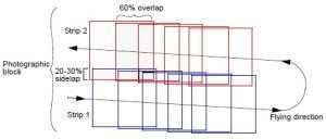 Aerial Photogrammetry Concept - Photogrammetry Software Free - GISRSStudy