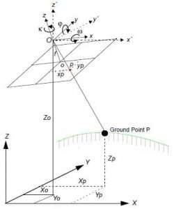 Aerial Photogrammetry Concept - Photogrammetry Software Free - GISRSStudy