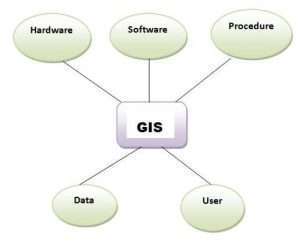 5 Basic Components of GIS and Its Importance - GISRSStudy