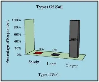 GIS Surveying - GIS Survey Example (Land Use Change) - GISRSStudy
