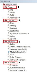 ArcGIS Analysis Tools & Toolset - GISRSStudy