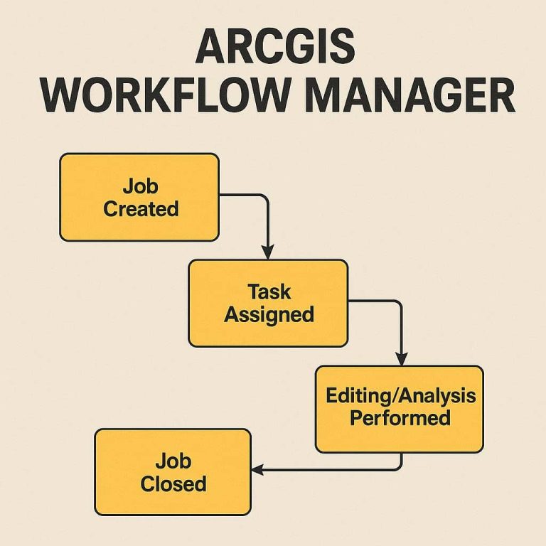 What is Workflow Manager? - ArcGIS Workflow Manager Tutorial - GISRSStudy