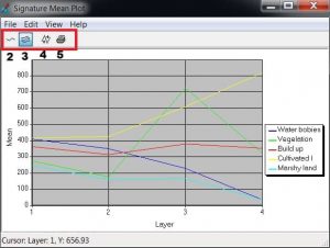 What Is Spectral Signal? - Spectral Signature - GISRSStudy