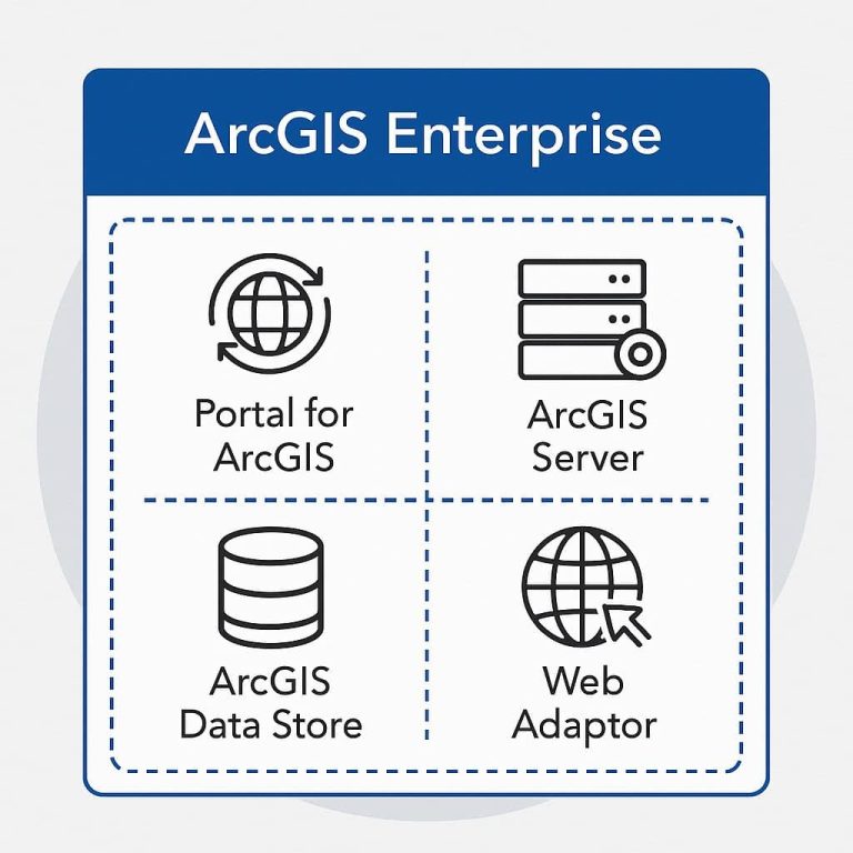 ArcGIS Snapping - How to Add Snapping in ArcMap - GISRSStudy