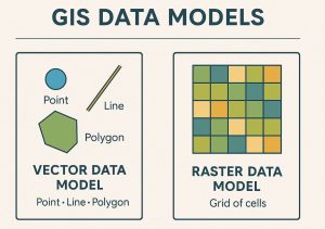 GIS Data Models - Raster Data Model - Vector Data Model - GISRSStudy