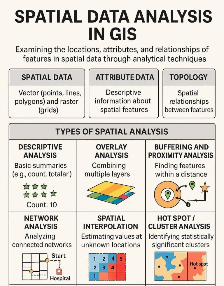 Spatial Data Analysis in GIS - Download - Data Exploration in ArcGIS ...