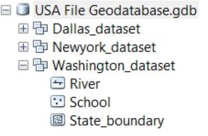 What Is a Geodatabase? - How to Create Geodatabase in ArcGIS - GISRSStudy