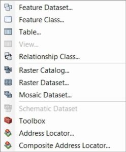 What Is a Geodatabase? - How to Create Geodatabase in ArcGIS - GISRSStudy