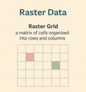 What Is Raster Data? - Raster Data Format in GIS - GISRSStudy