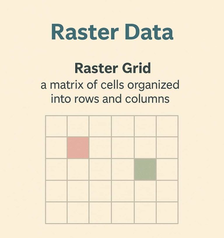 What Is Raster Data? - Raster Data Format in GIS - GISRSStudy