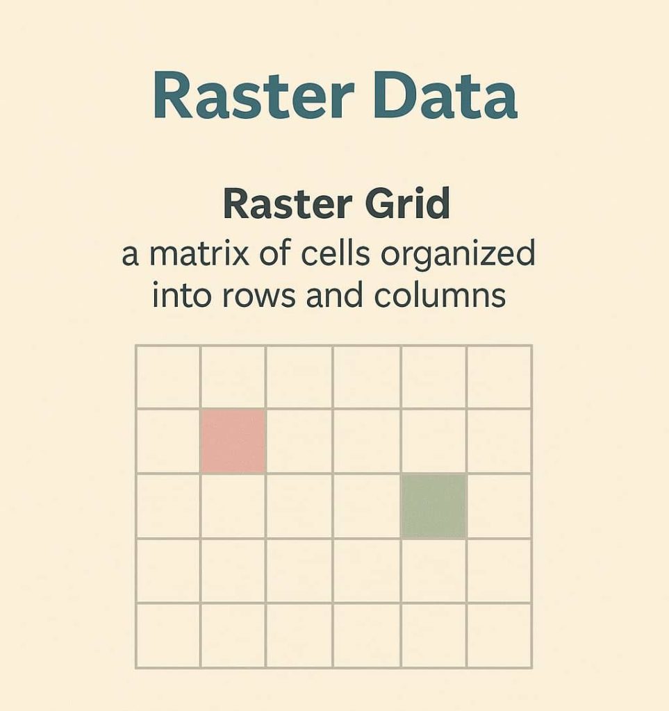 What Is Raster Data? - Raster Data Format in GIS - GISRSStudy