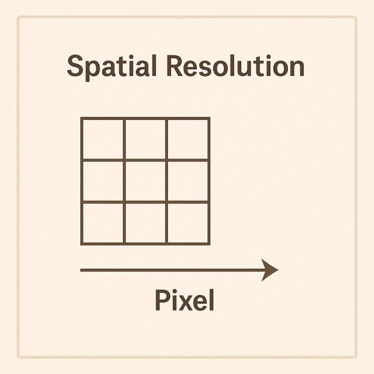 What Is Raster Data? - Raster Data Format in GIS - GISRSStudy