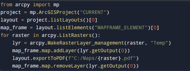 Understanding ArcPy: Python for ArcGIS Automation - GISRSStudy