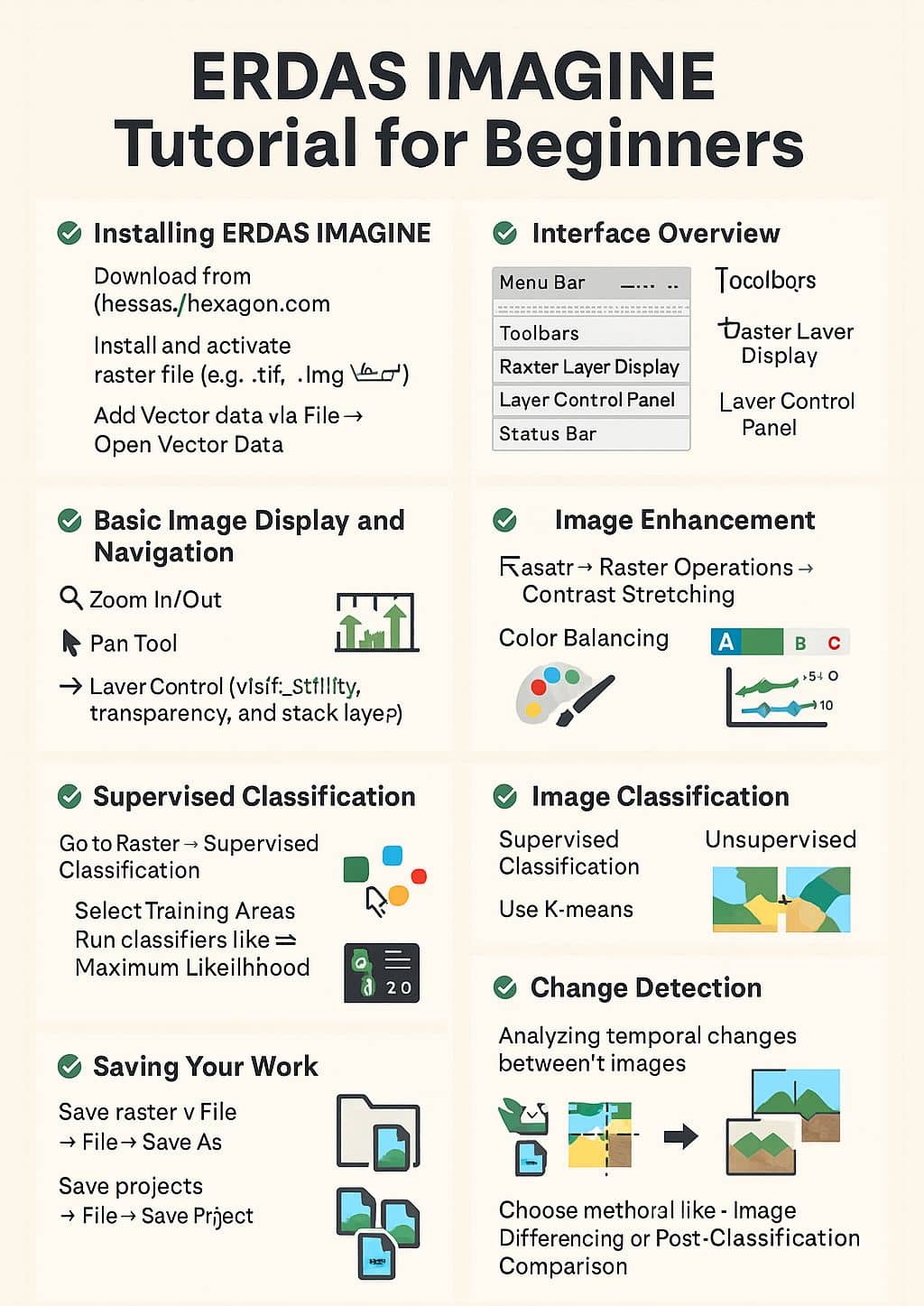 ERDAS IMAGINE Beginner's Tutorial for Mapping and Analysis - GISRSStudy